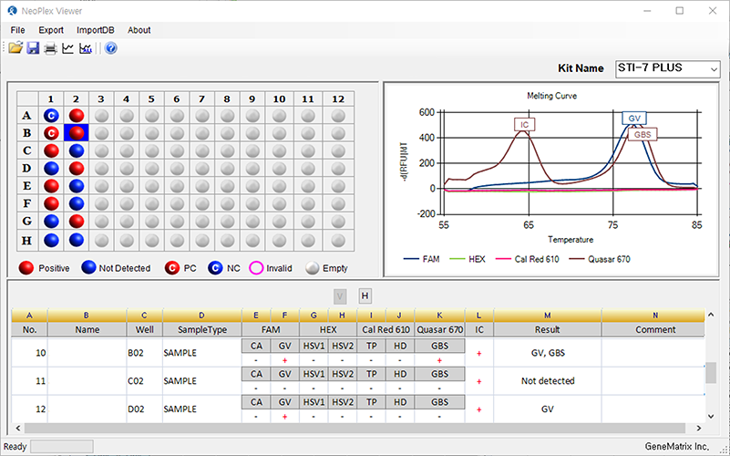 NeoPlex™ STI-7 PLUS Detection Kit