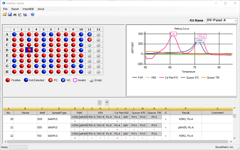 NeoPlex™ RV-Panel A Detection Kit